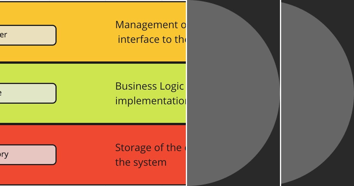 List: Backend | Curated by dineeek | Medium