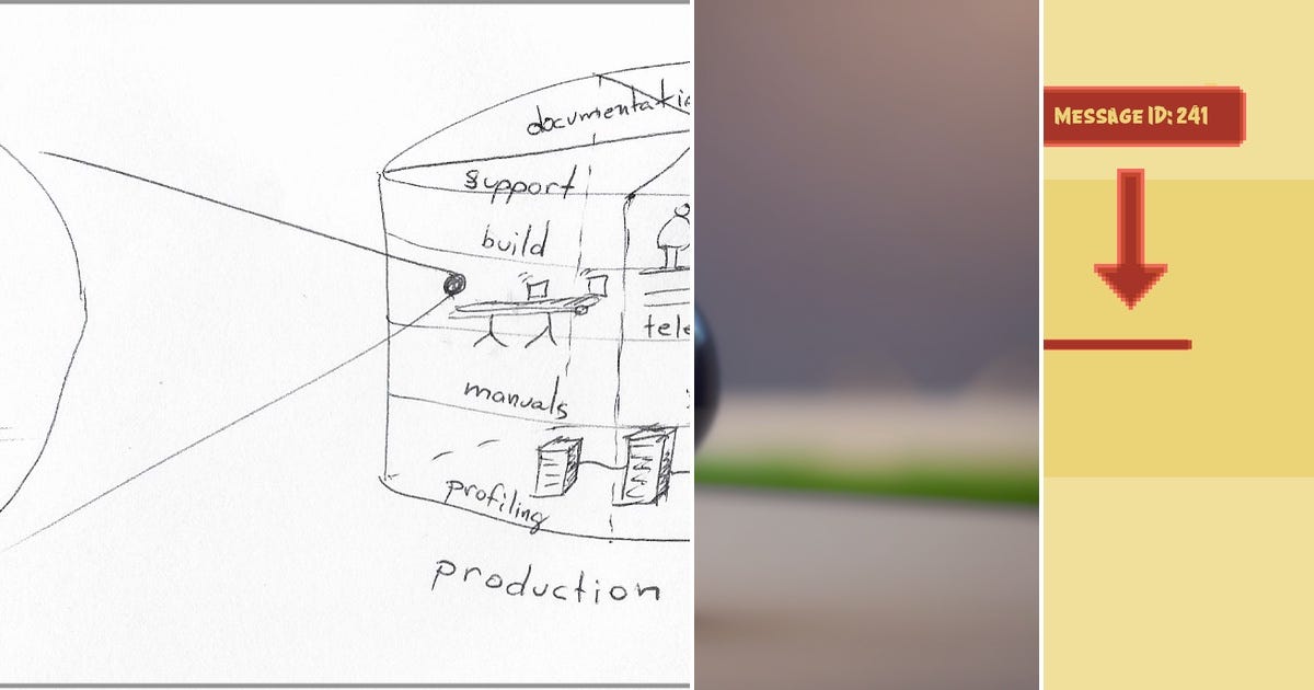 List: Read later | Curated by Mohan Prasath S J | Medium