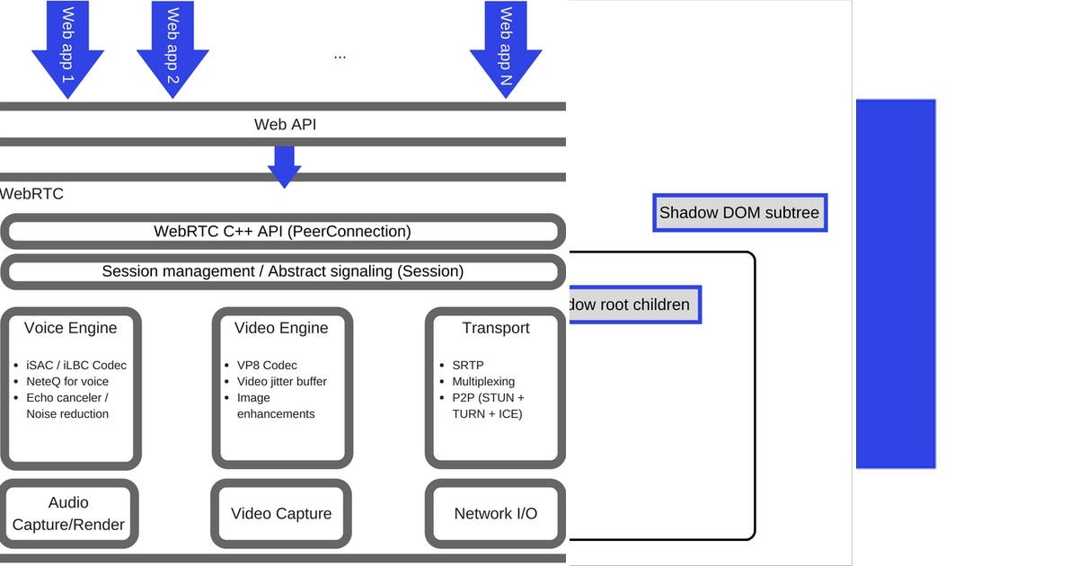 List: How JavaScript works | Curated by 刘亮 | Medium