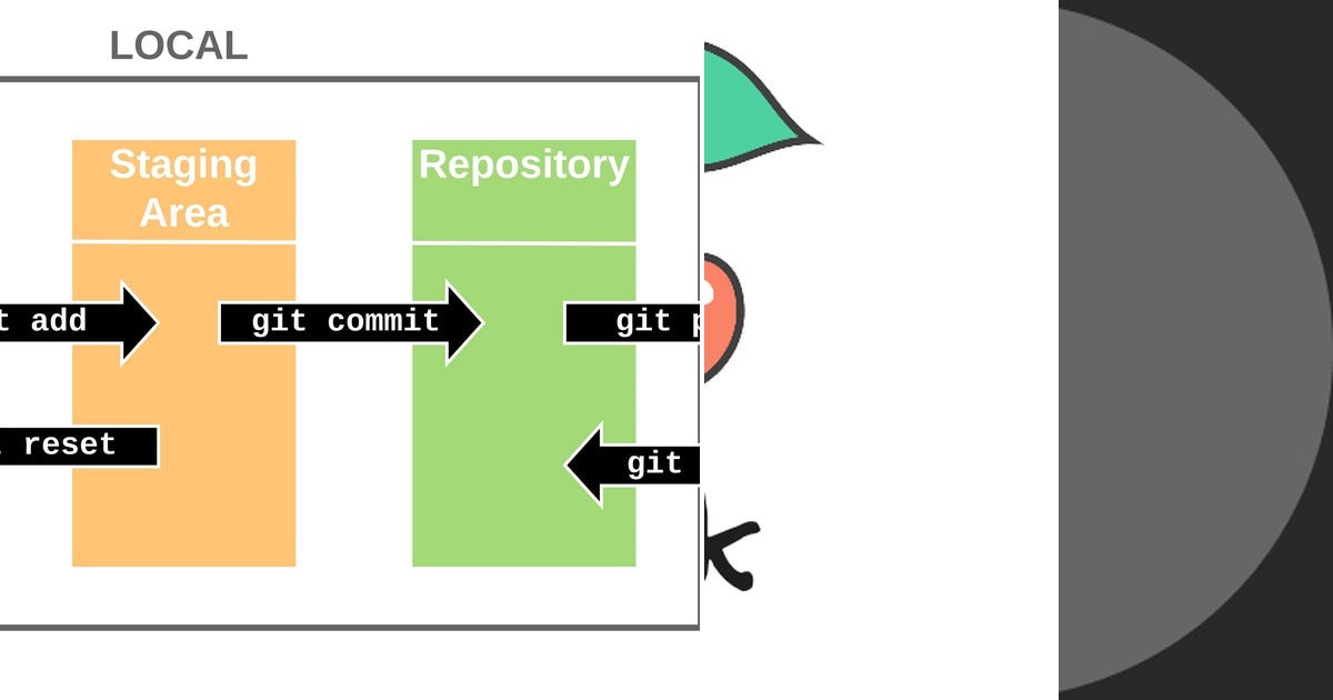 List: Version Control Systems | Curated by TechWeed | Medium