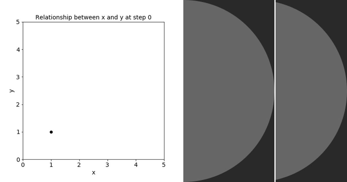 List Matplotlib Curated By Antonio Mosca Medium