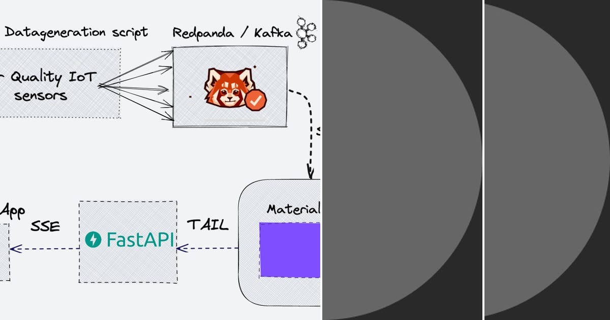 List: FastAPI | Curated by Victor Gimenes | Medium