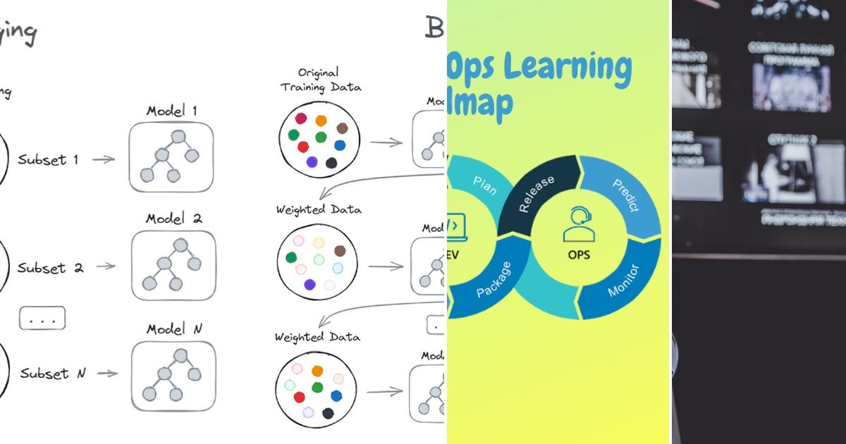 List: Machine learning | Curated by Karthik Ram | Medium