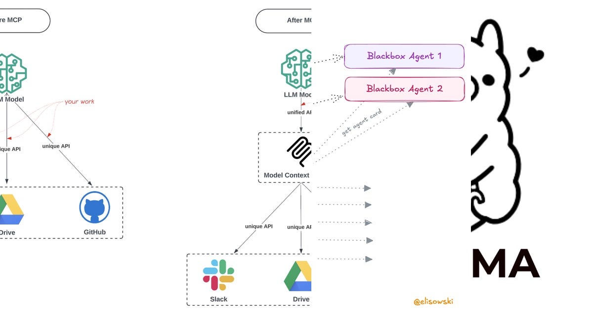 List: AI | Curated by Jerin Kumar | Medium