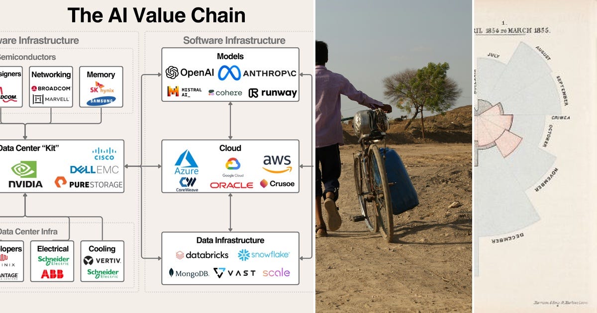 List: Reading list | Curated by Bivor Hada | Medium