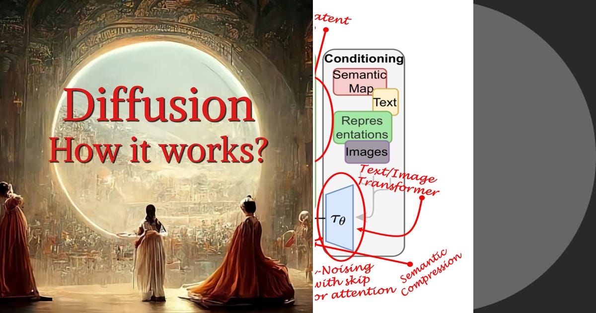 List: Stable Diffusion | Curated by Kalin Stoyanov | Medium