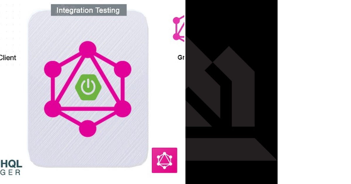 List: Spring Boot | Curated by Ramnarayana | Medium