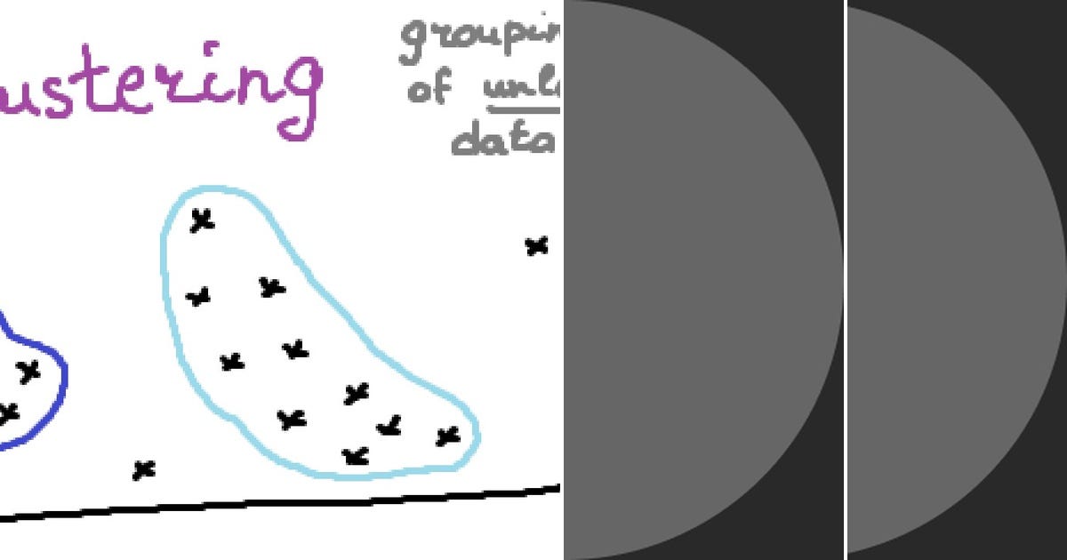 List: Clustering | Curated by Rosie George | Medium