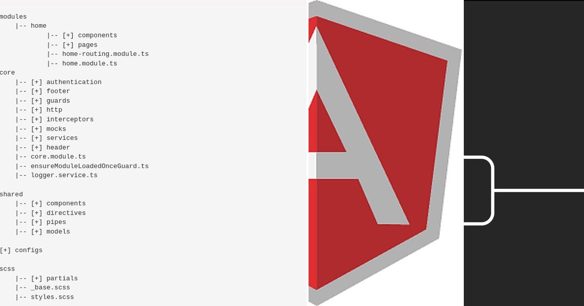 List: Angular | Curated by San Win | Medium
