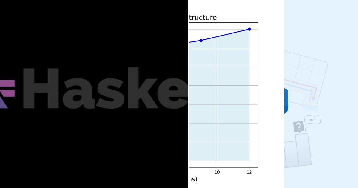 List: Quants | Curated by Ca Pankaj Sharma | Medium