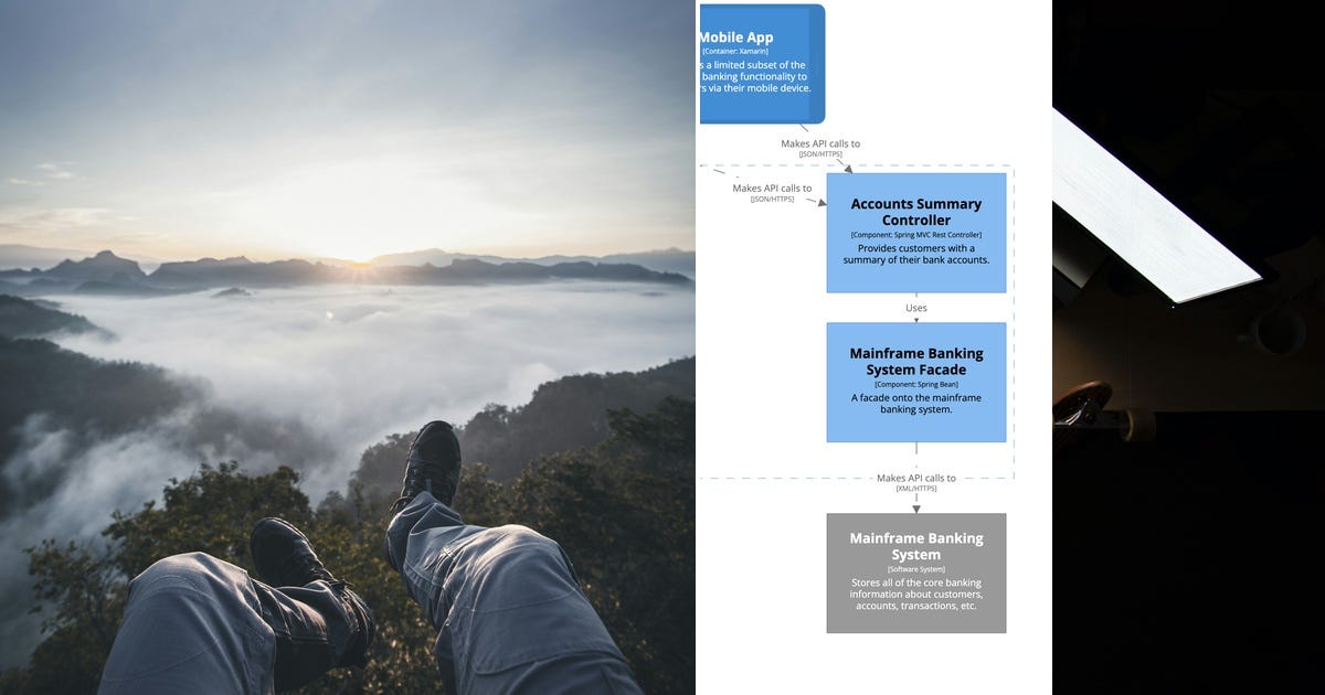 List: Backend | Curated by Ganesh N | Medium