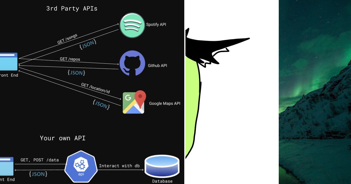 List: APIs | Curated by Jeff Hullfish | Medium