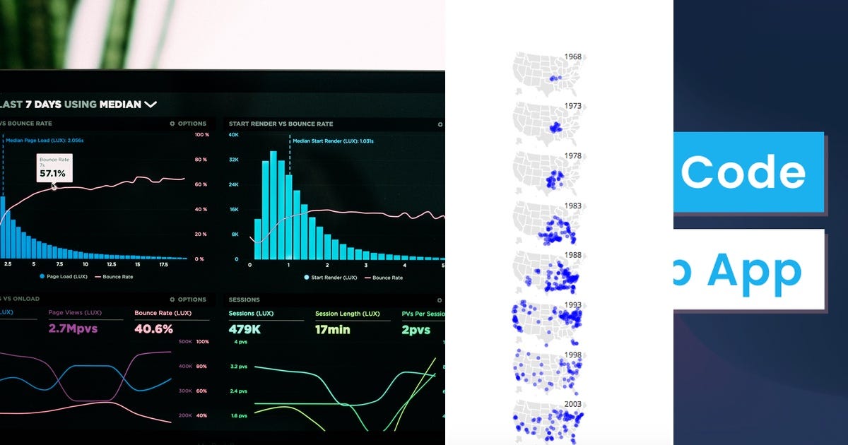 List: Dash/Plotly | Curated by Mohd Atif | Medium