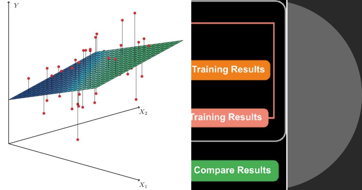 List: Kaggle | Curated by Romain | Medium