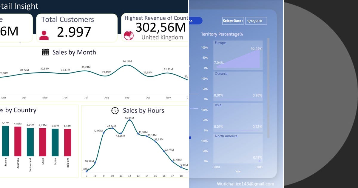 List: Data Analyst | Curated by Cooltamil | Medium