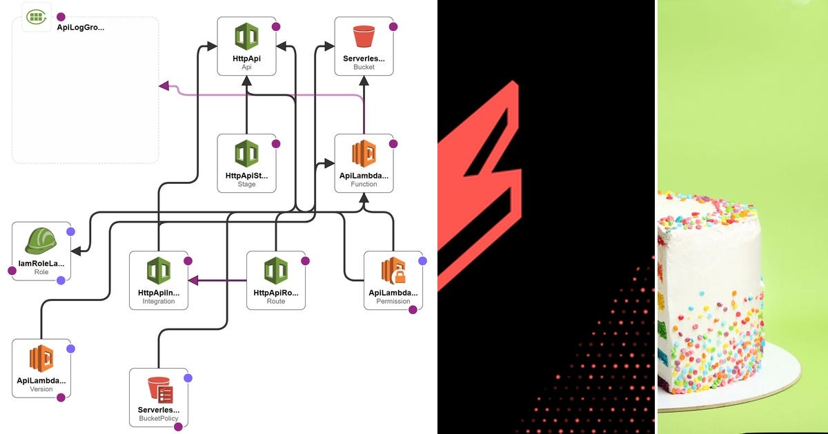 List: Serverless | Curated by Smarri | Medium