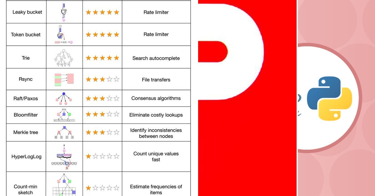 List: System design | Curated by Prashastipete | Medium