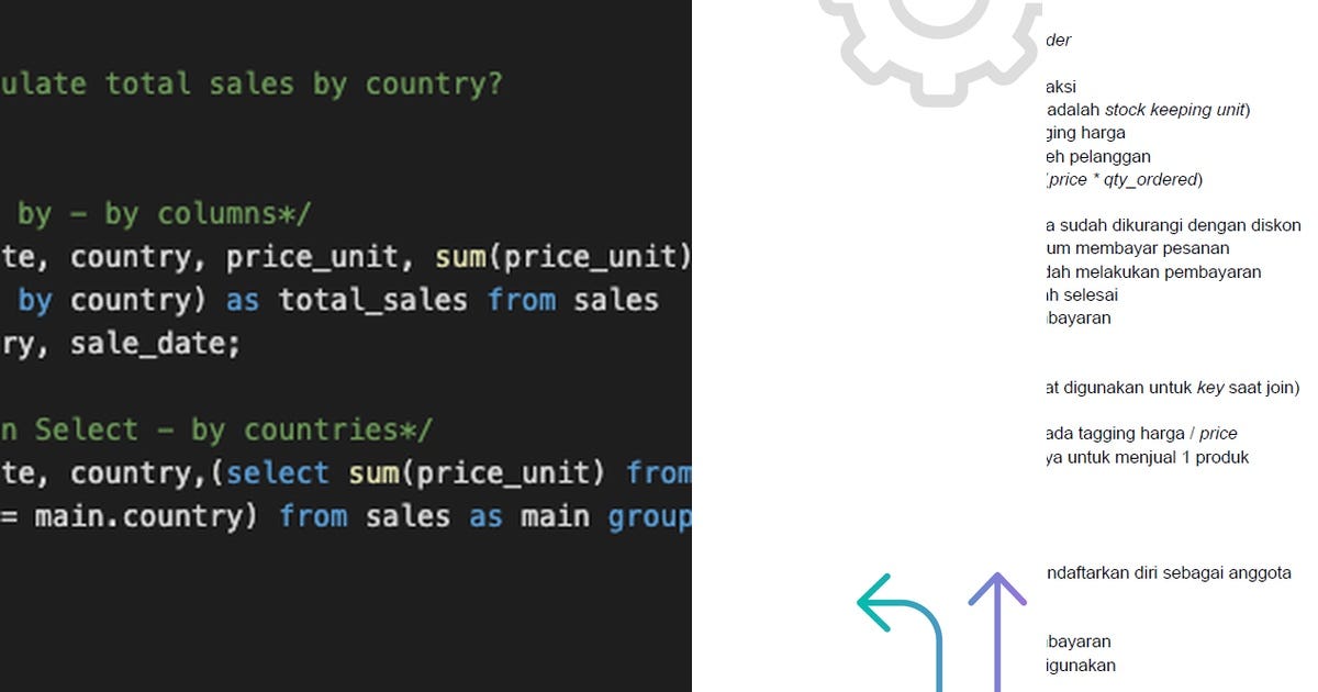 List: Workout | Curated by Vinay Gautam | Medium