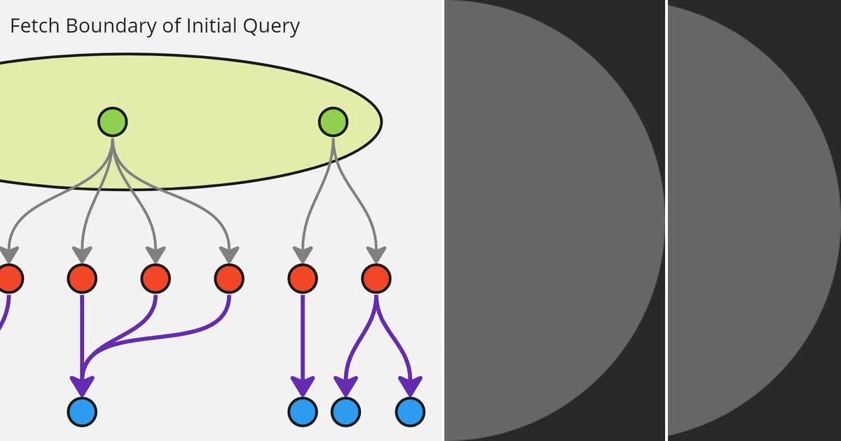 List: Java Hibernate/Jpa | Curated by Eray Akgül | Medium List: Java Hibernate/Jpa | Curated by Eray Akgül | Medium