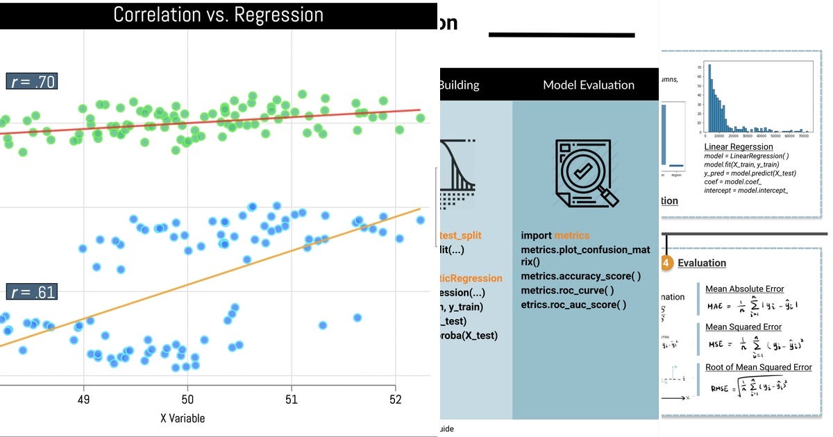 List: Linear Regression | Curated by J Mahoro | Medium