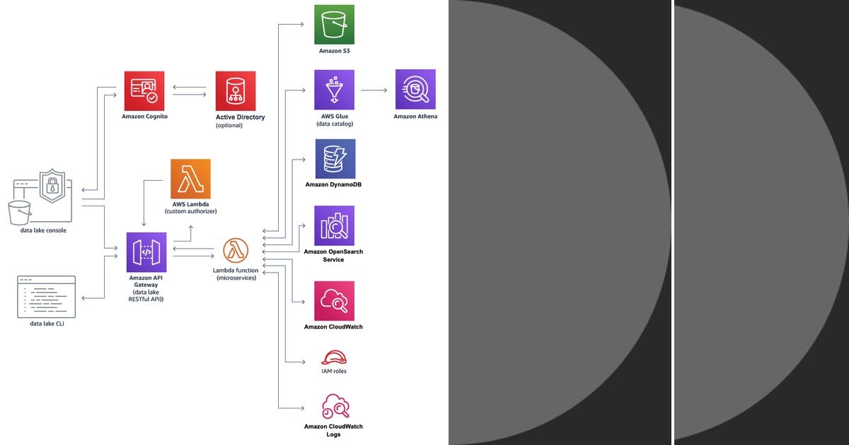 List: AWS | Curated by Kris | Medium