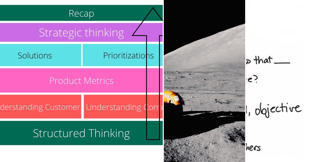 List: Text book | Curated by Arunkumar | Medium