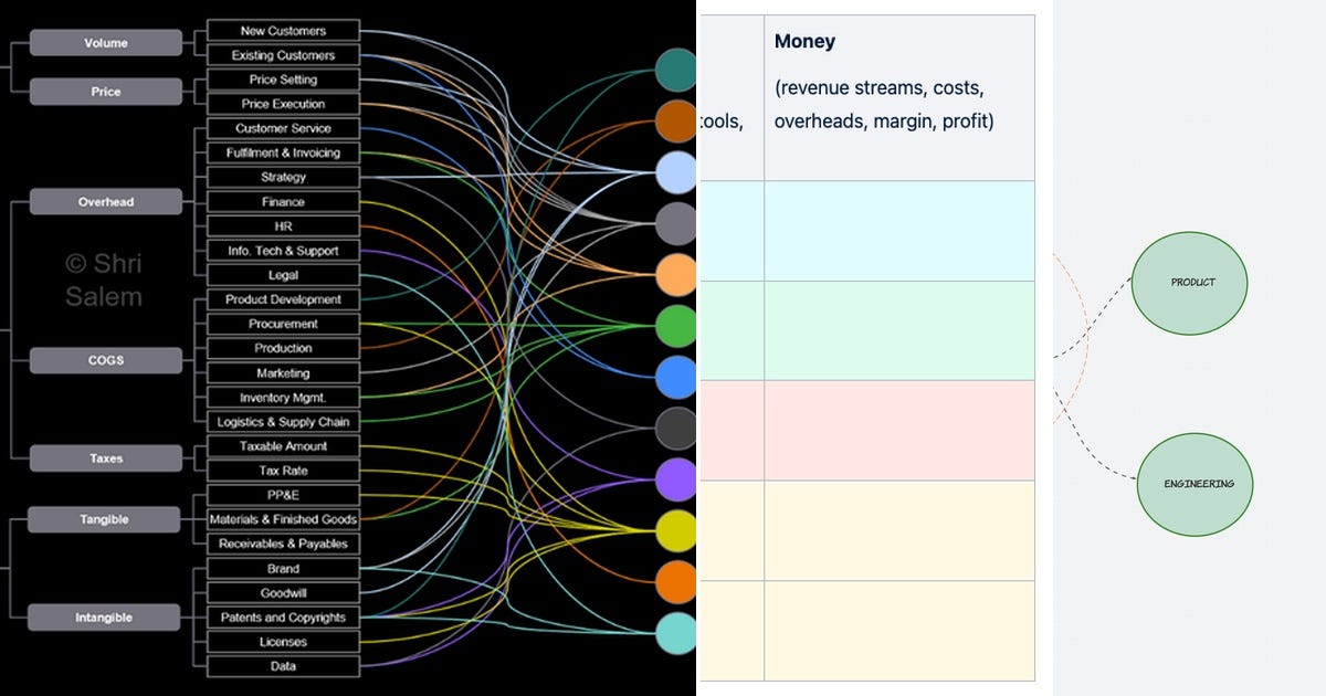 List: Data Strategy | Curated by Jarrad Raddon | Medium
