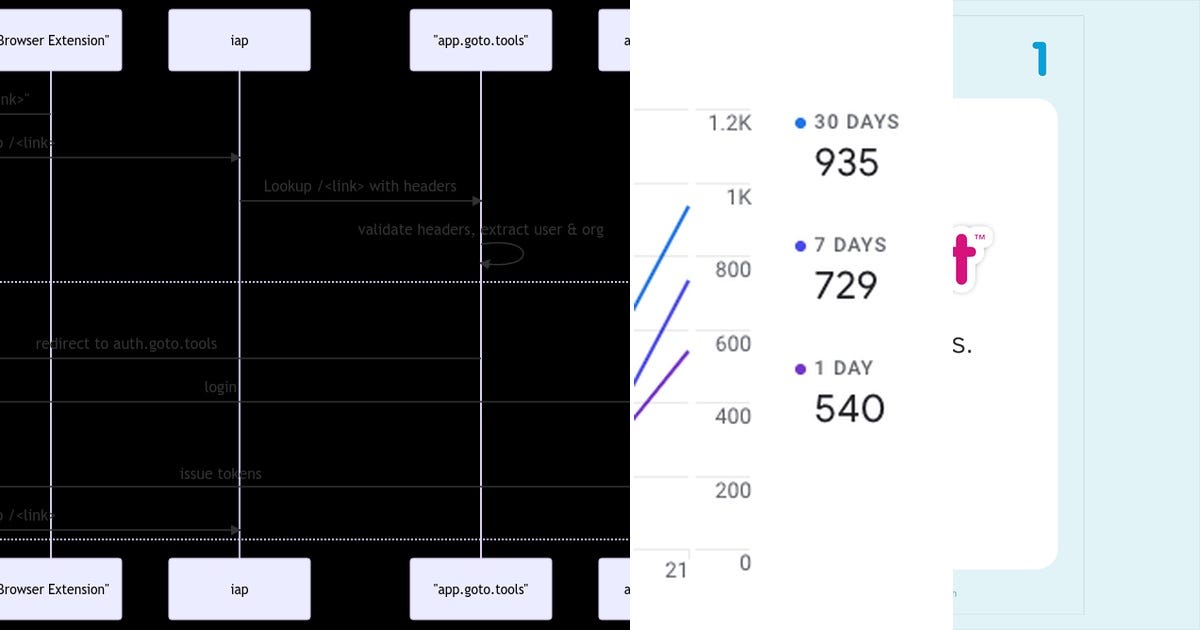 List: Entrepreneurship | Curated by Timo Gühring | Medium