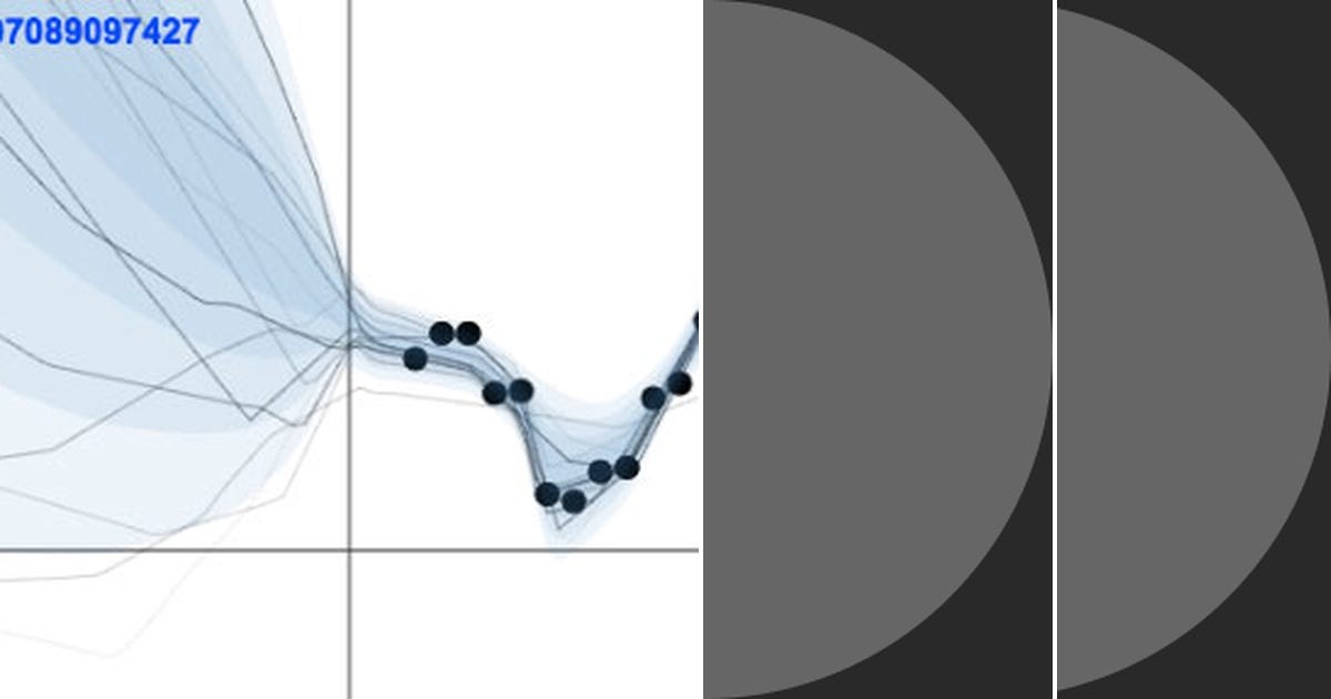 List: Methods | Curated by Wojciech Burzynski | Medium