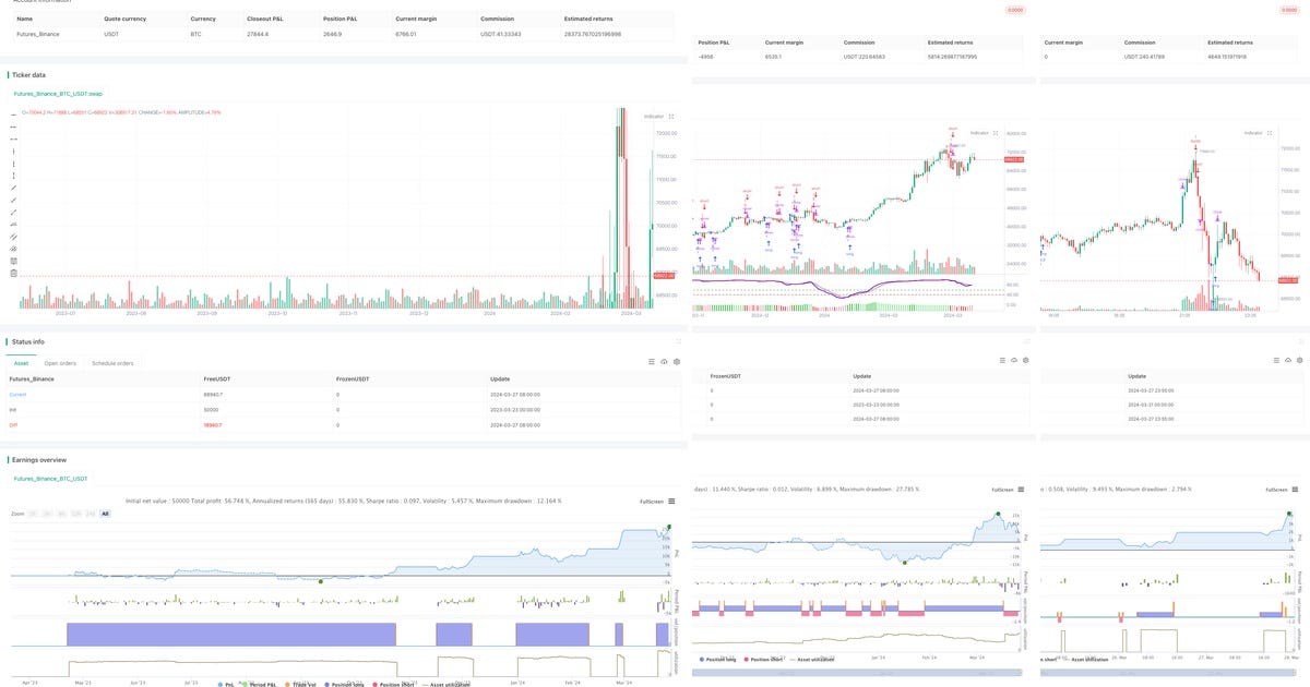 List: Trading Strategy | Curated by Paul Ryder | Medium