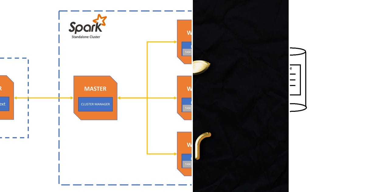 List: Practical ️BASIC Spark & Docker | Curated by Aris Wijayanto | Medium
