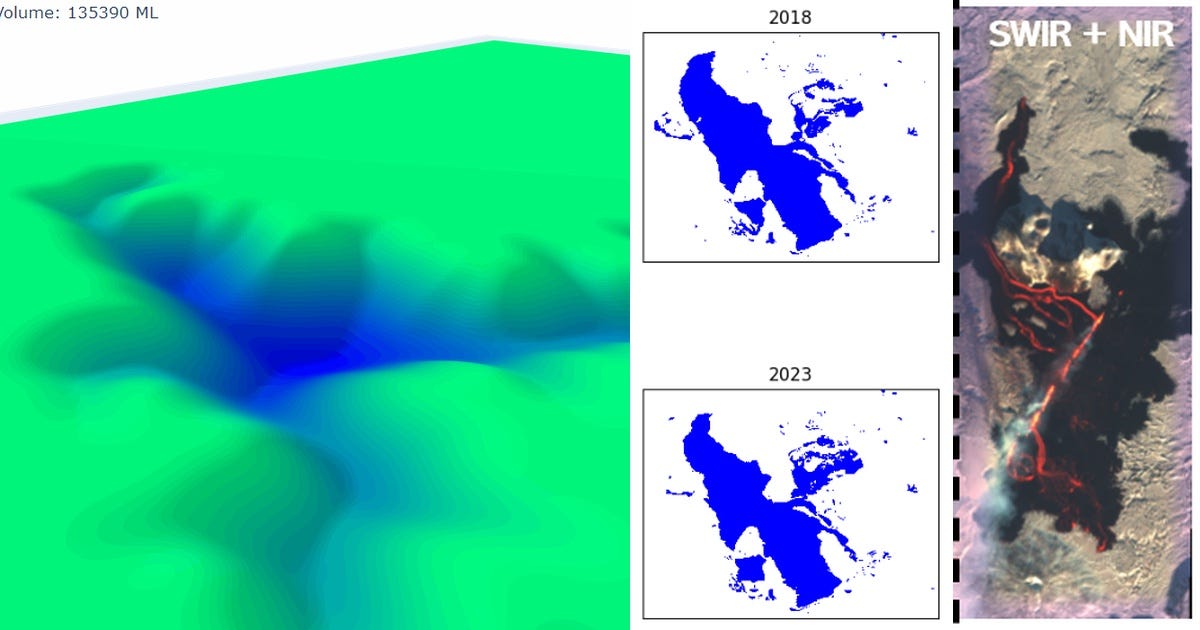 List: Python | Curated by Garrett Hayes | Medium