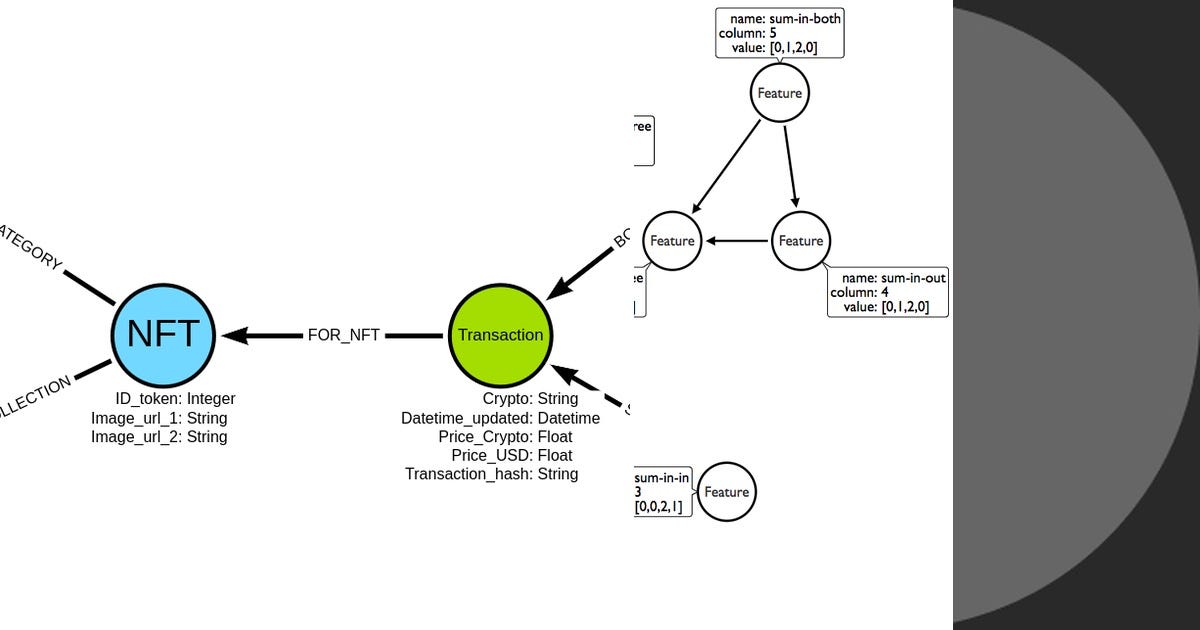 List: graph | Curated by Michael Roshak | Medium