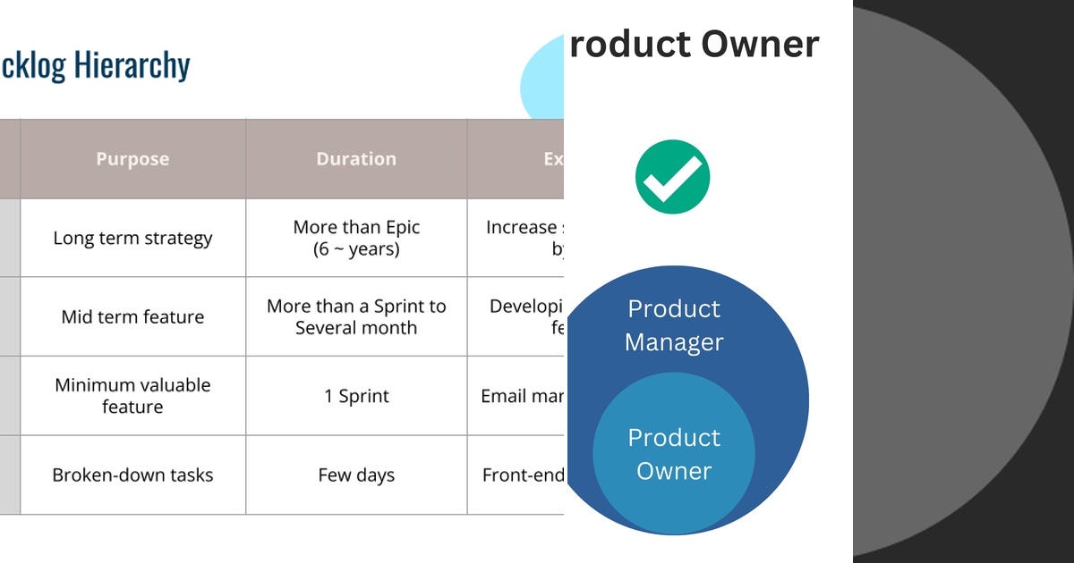 List: Agile Roles | Curated by Robert Wallace | Medium