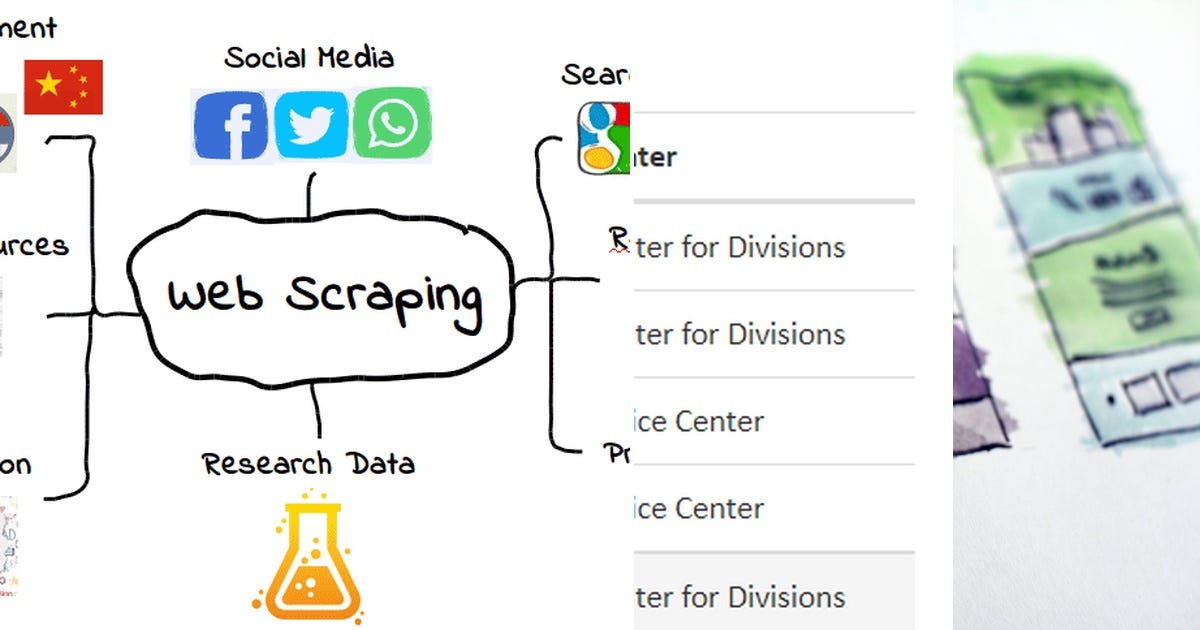 List: Web Scrap | Curated by Mohamed Thoufeeq Rahman | Medium