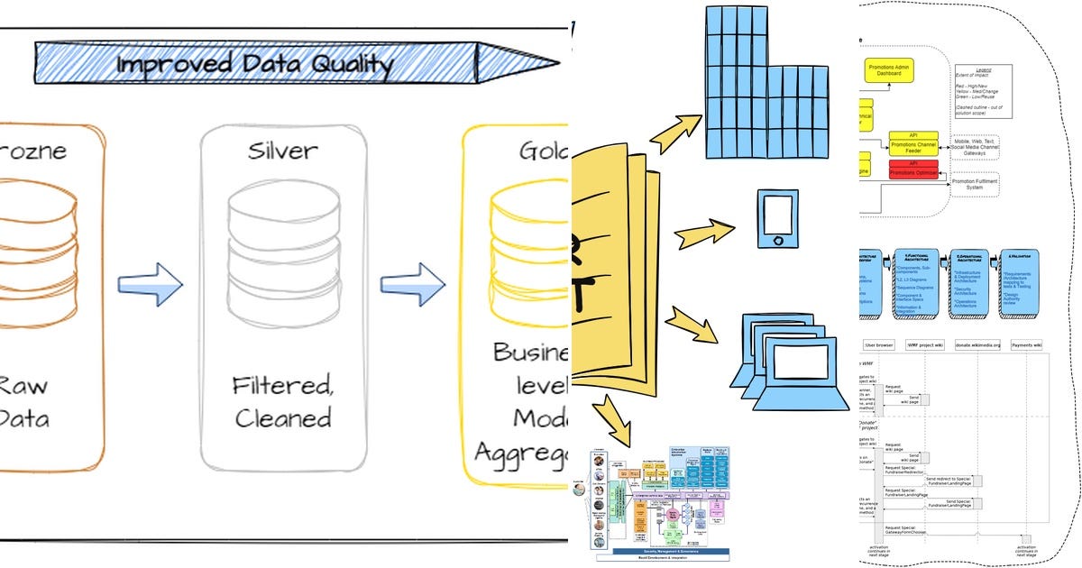 List: Architecture | Curated by Siva Prasad | Medium