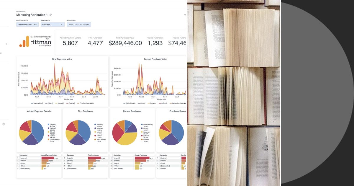 List: BigQuery | Curated by Bin Cheng | Medium