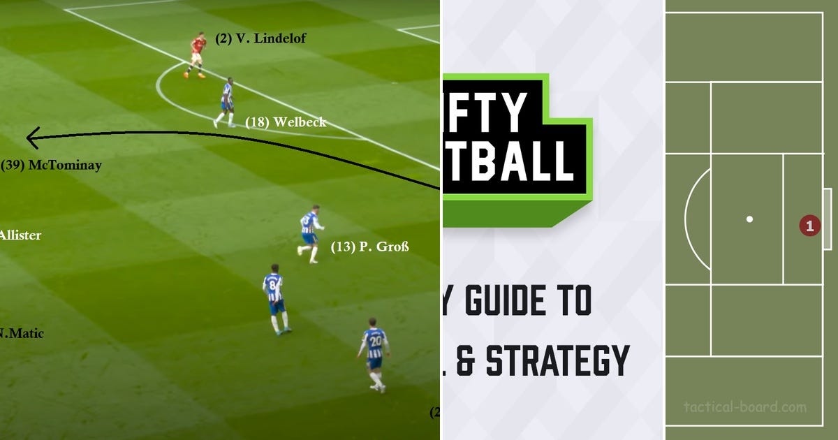 List: Football Tactics | Curated by johnny scott | Medium