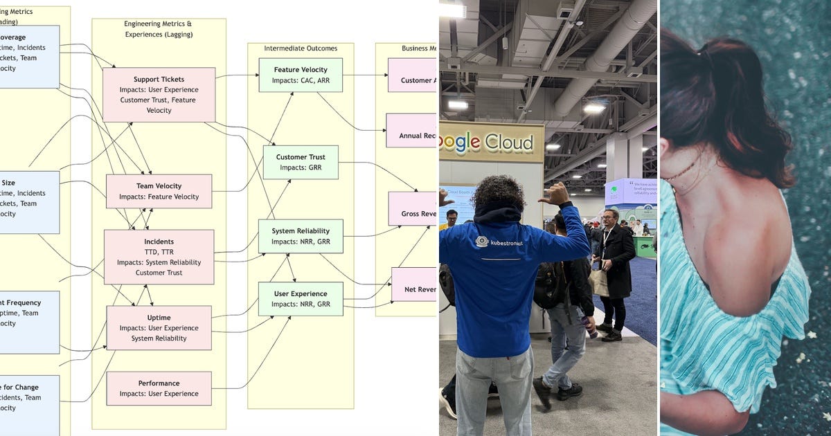 List: DevOps | Curated by Rob Bird | Medium