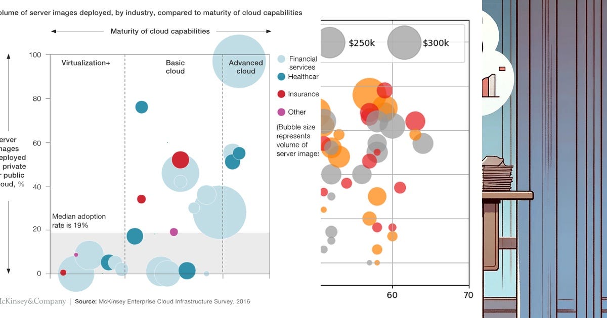 List: Data Visualization | Curated by Mike Hallenstein | Medium