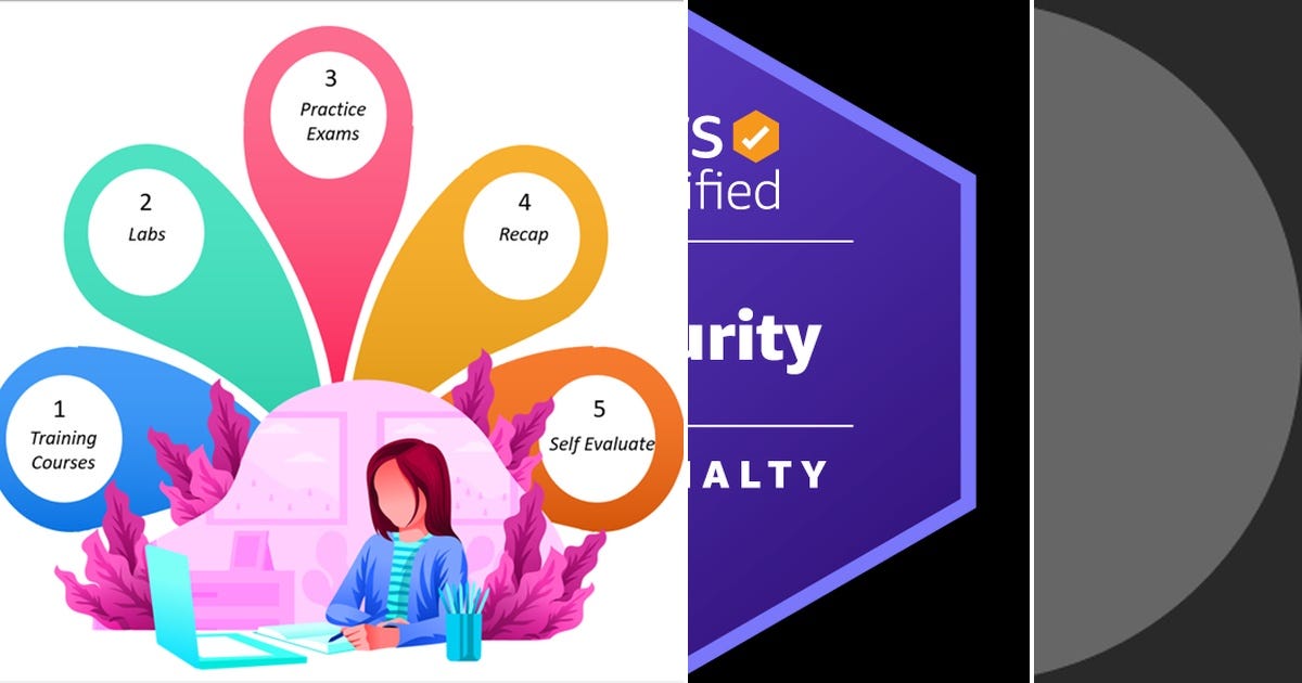 List Security Curated By Mike Mo Jianxin Medium