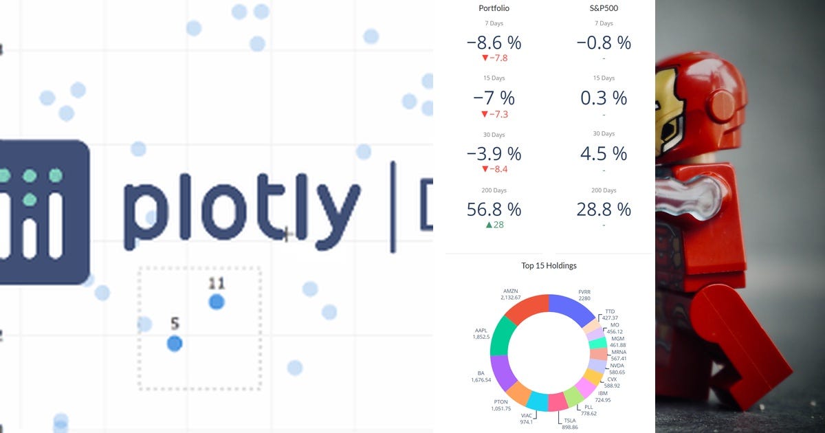 List: Interactive Dashboard | Curated by Lipponen Satu | Medium