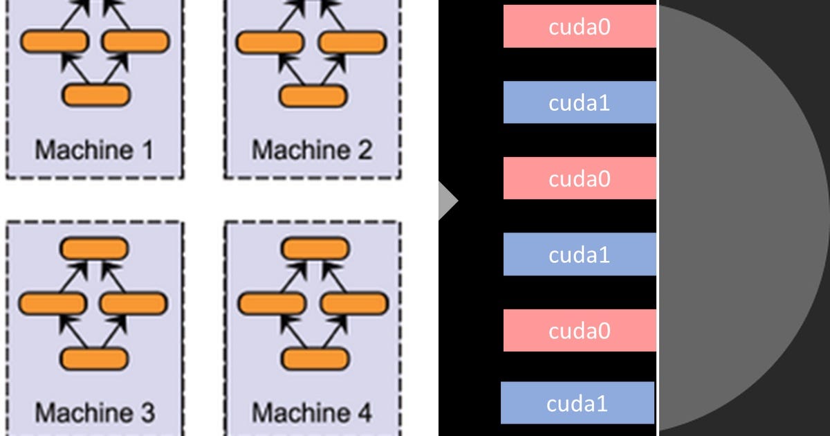 List: Pytorch | Curated by Jyorayi | Medium