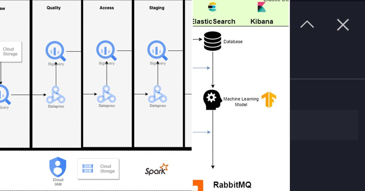 List Docker Curated By Antony Litvinov Medium