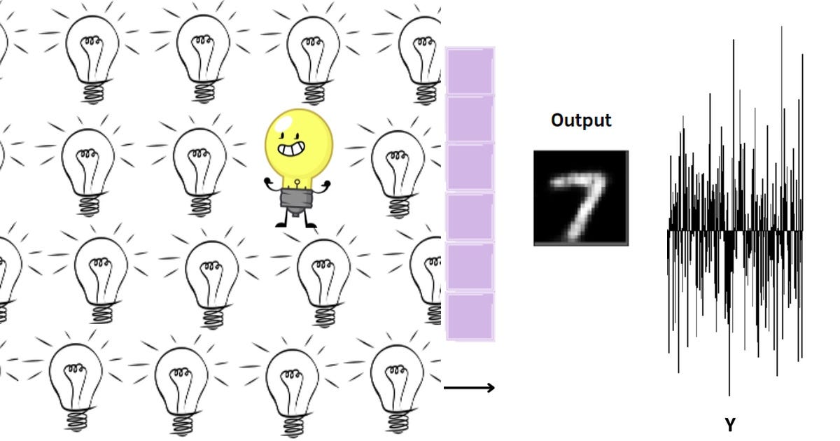 List: Abnormality Detection | Curated by Gil Frenkel | Medium