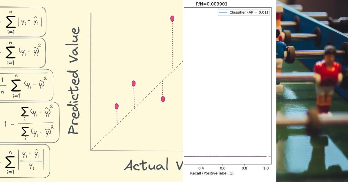List: classification metrics | Curated by Oklearninglow | Medium