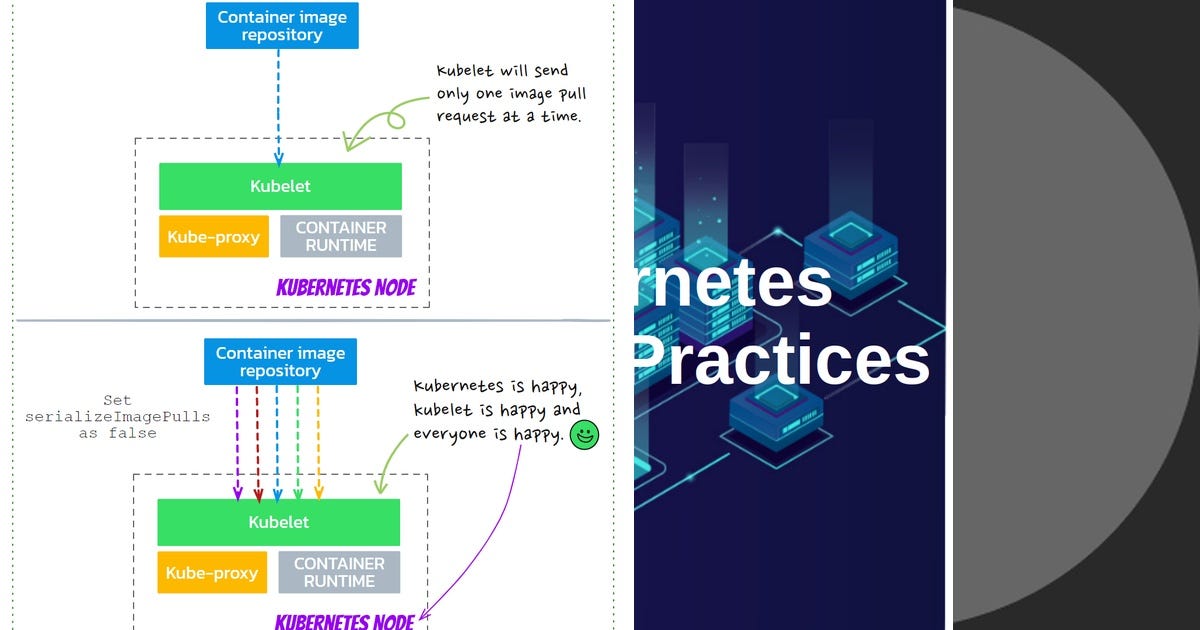 List: Kubernetes - Best Practices | Curated by Mickvdv | Medium