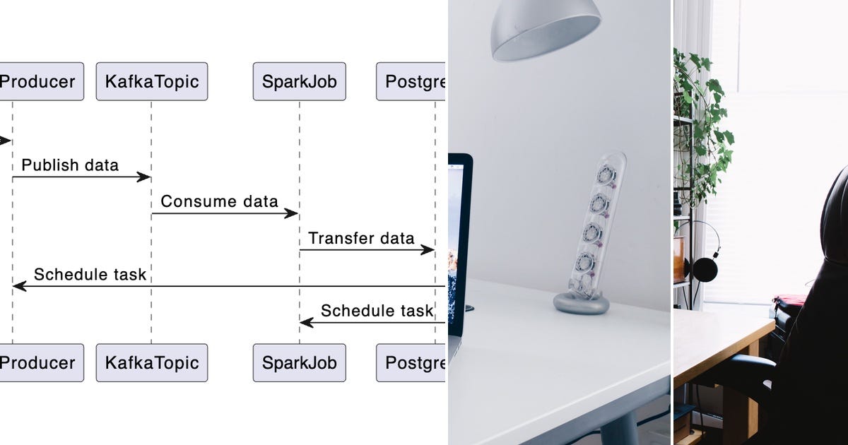 List: Python | Curated by Juerg Haller | Medium