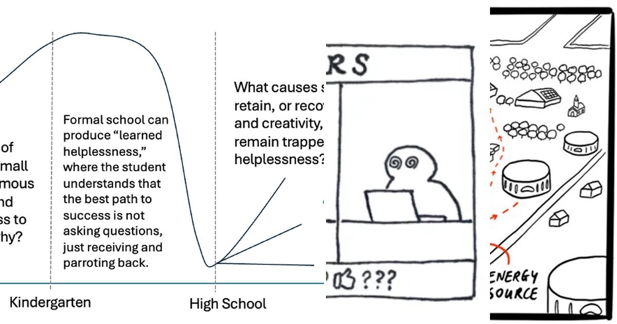 List: Creative Thinking | Curated by Stefanie Kubanek | Medium