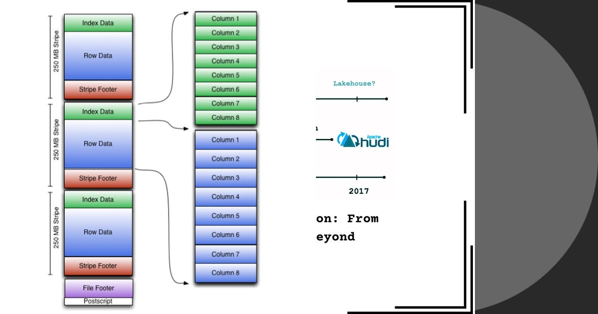 List: Data | Curated by Anil Singh | Medium